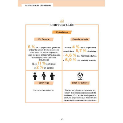 Mon mémo psy - Les troubles dépressifs en 35 visuels, 2026, Lucie ...